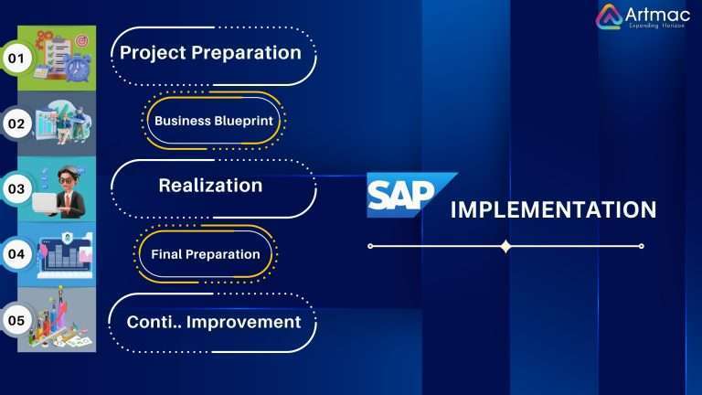 Implementing SAP: Step-by-Step Guide – ARTMAC | IT Consulting Company